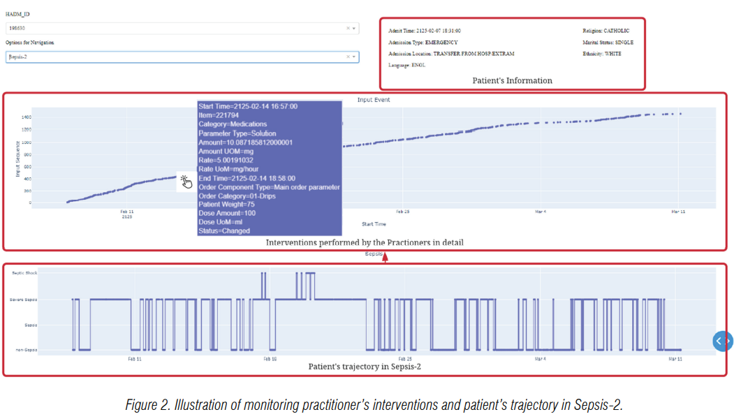 SepINav (Sepsis ICU Navigator): A data-driven software tool for sepsis ...