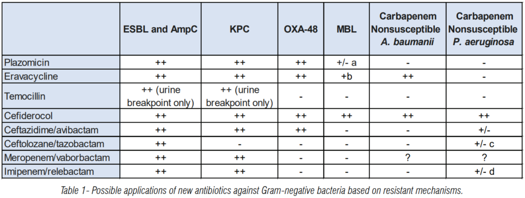 An Update on Eight “New” Antibiotics against Multidrug-Resistant Gram ...