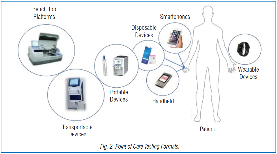 Innovations in infectious disease testing: Leveraging COVID-19 pandemic ...