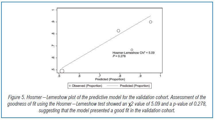 Carbapenem-resistant gram-negative bacterial infection in intensive care unit patients ...